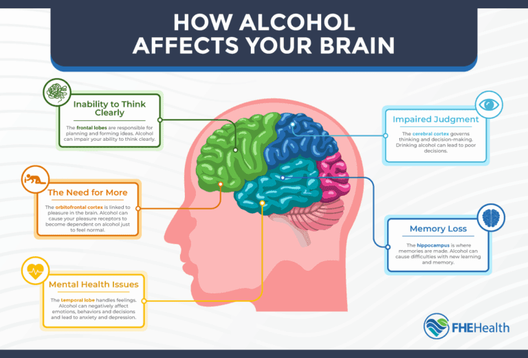 7 Ways Alcohol Affects Your Brain | FHE Health