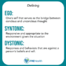 Ego-Syntonic and Ego-Dystonic Behaviors in Addiction | FHE Health