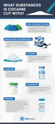 How Is Cocaine Made? Take A Look Behind Closed Doors | FHE Health
