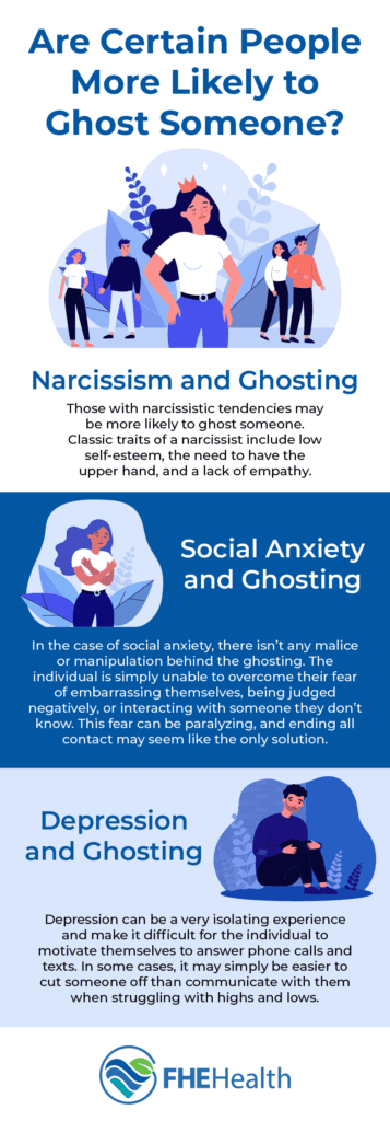 FHE Health: The Social Implications of Ghosting | FHE Health
