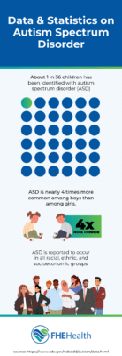 Mental Health Vocab: Neuroatypical, Neurodivergent, etc. | FHE Health