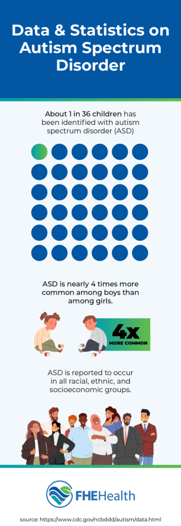 Mental Health Vocab: Neuroatypical, Neurodivergent, etc. | FHE Health