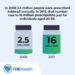 What Are the Long-Term Effects of Adderall Use? | FHE Health | FHE Health