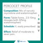 What is Percocet? Addiction, Withdrawal Symptoms & Treatment | FHE Health
