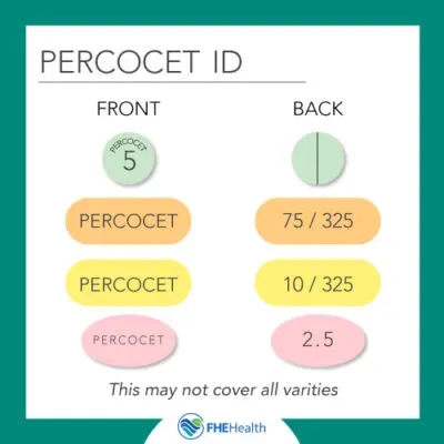What is Percocet? Addiction, Withdrawal Symptoms & Treatment | FHE Health