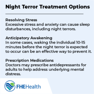 Chronic and Acute Night Terrors and Their Treatments