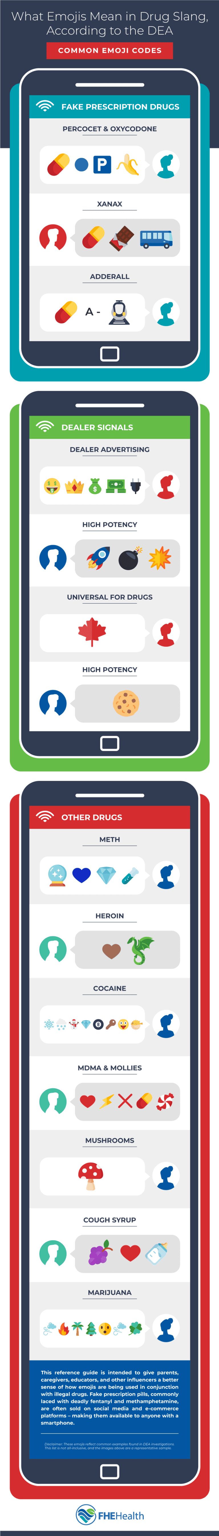 Drug Slang and Emojis: The DEA’s Insights and Interpretations | FHE Health