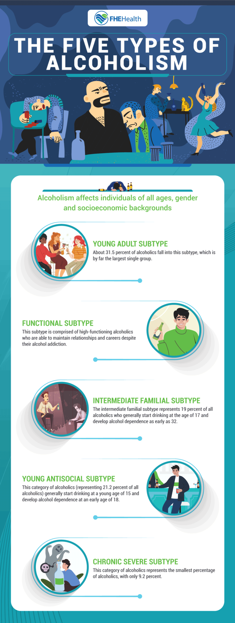 Understanding the Spectrum of Alcohol Use Disorder | FHE Health