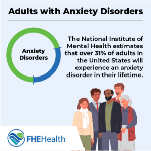 Anxiety Disability: ADA Protections & Support - FHE Health