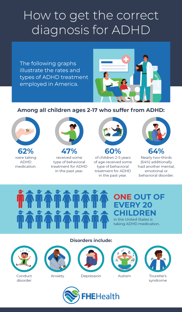 How To Get The Correct Diagnosis For ADHD How To Get The Correct Diagnosis For ADHD