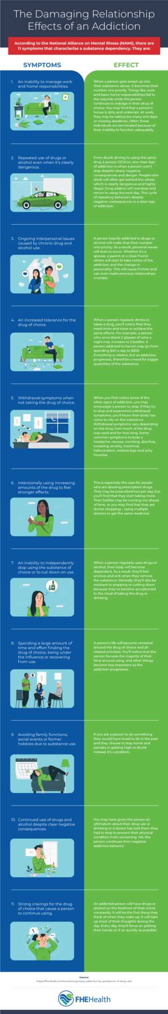 How Does Addiction Affect Relationships? | FHE Health