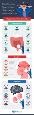 Physical Symptoms of Anxiety: What to Know | FHE Health