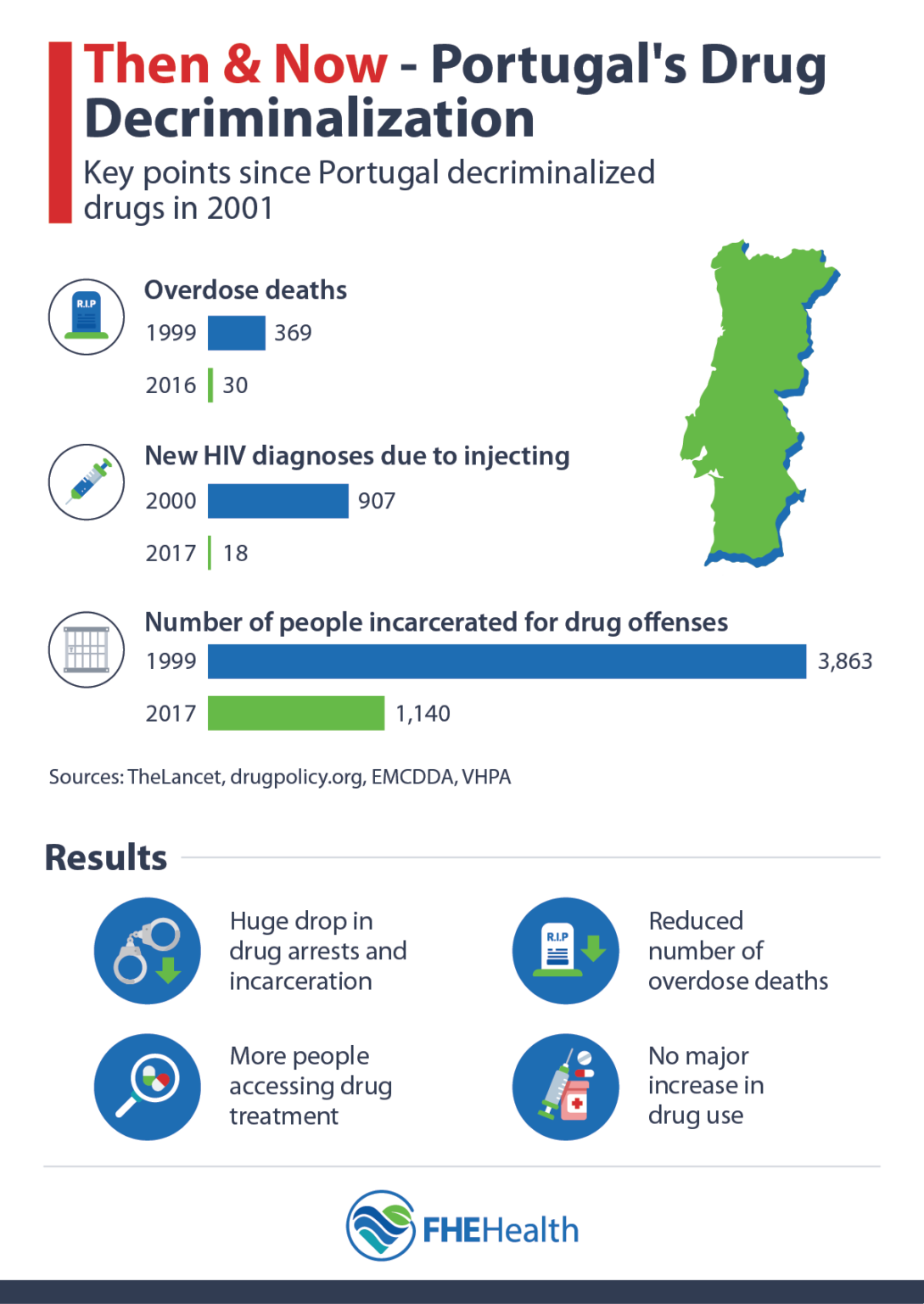 This Country Has the Lowest Drug Overdose Rates—Why? | FHE Health