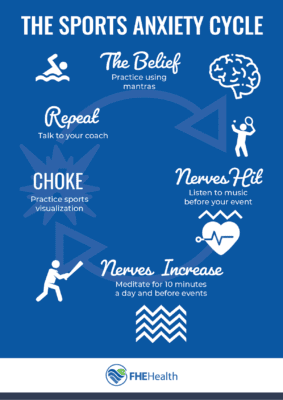 Conquering Performance Anxiety: Advice for Athletes | FHE Health