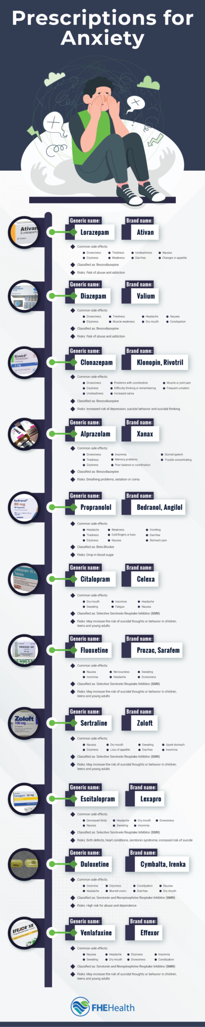 Managing Anxiety: A Guide to Prescription Medications | FHE Health
