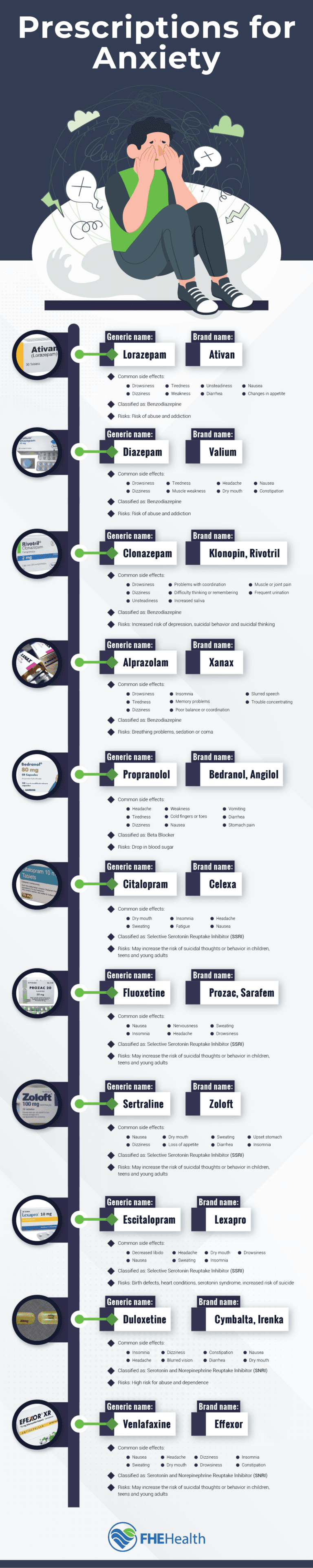 Managing Anxiety: A Guide to Prescription Medications | FHE Health