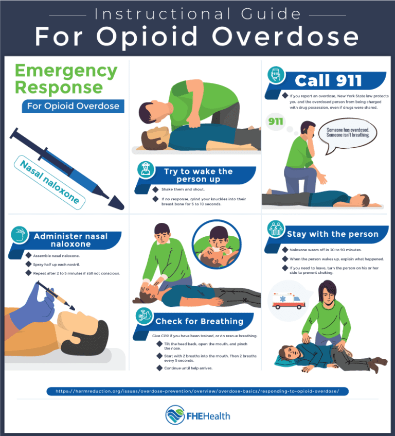 Opioid Overdose Kit: Should You Carry One? | FHE Health