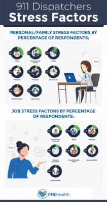 Mental Health Care for 911 Dispatchers | FHE Health