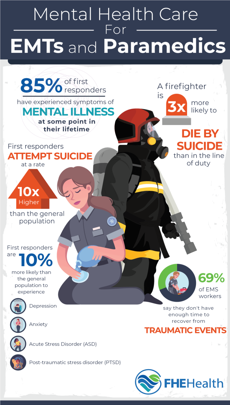 EMS Mental Health: Support for EMTs and Paramedics | FHE Health