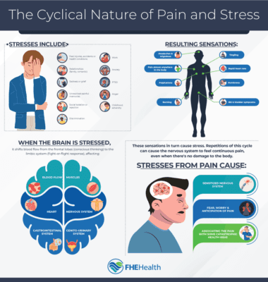The Most Common Causes of Chronic Pain | FHE Health