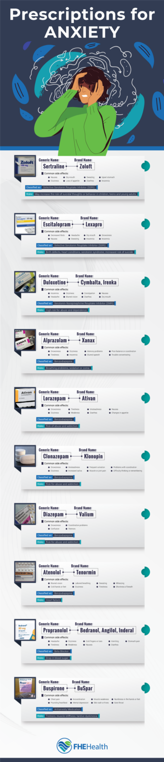The Most Common Meds for Treating Anxiety | FHE Health