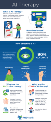 AI Therapy: Exploring Its Effectiveness | FHE Health | FHE Health