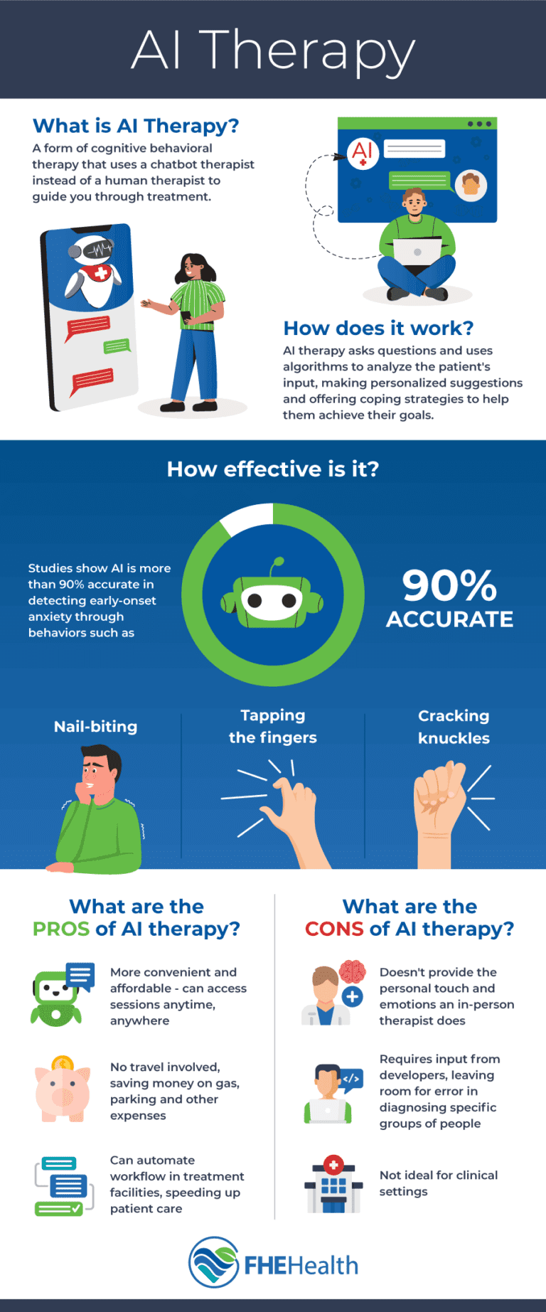 AI Therapy: Exploring Its Effectiveness | FHE Health | FHE Health
