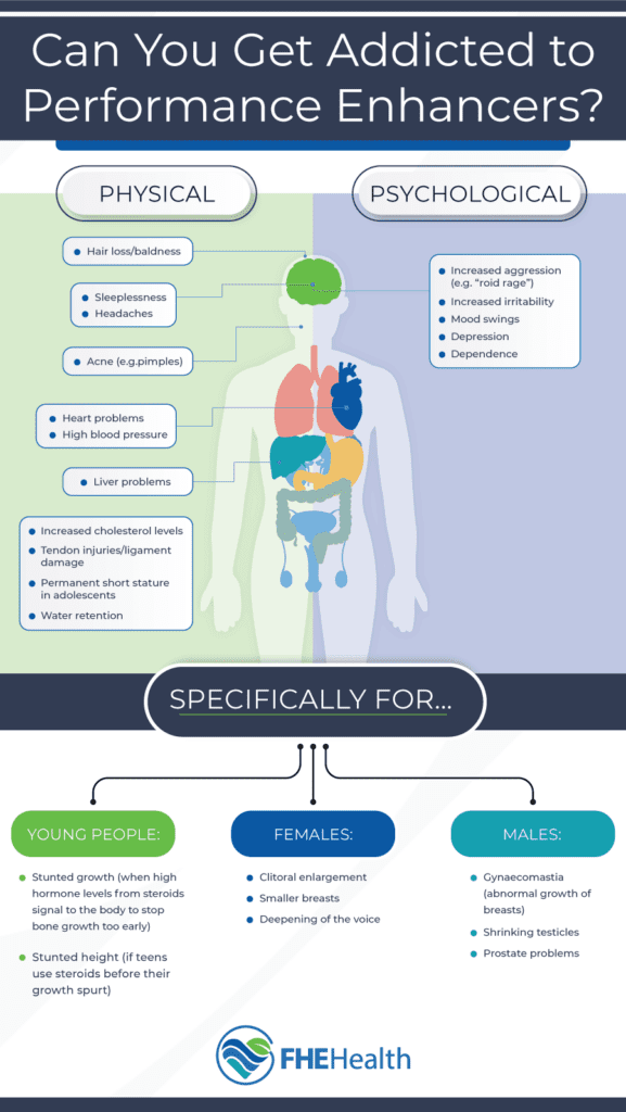Understanding the Risks: Can PEDs Lead to Addiction? | FHE Health