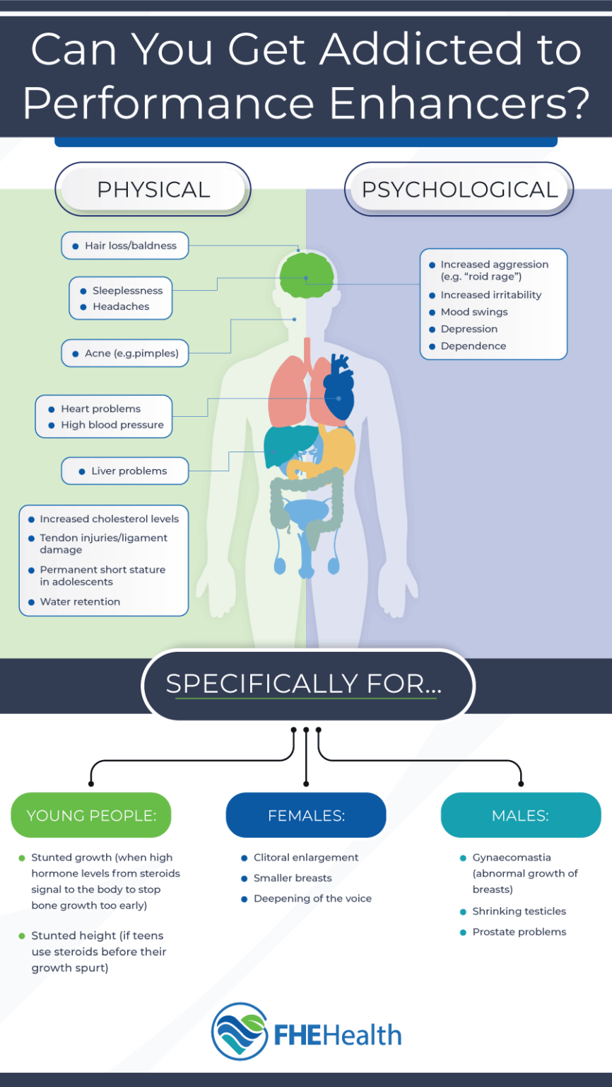 Understanding the Risks: Can PEDs Lead to Addiction? | FHE Health