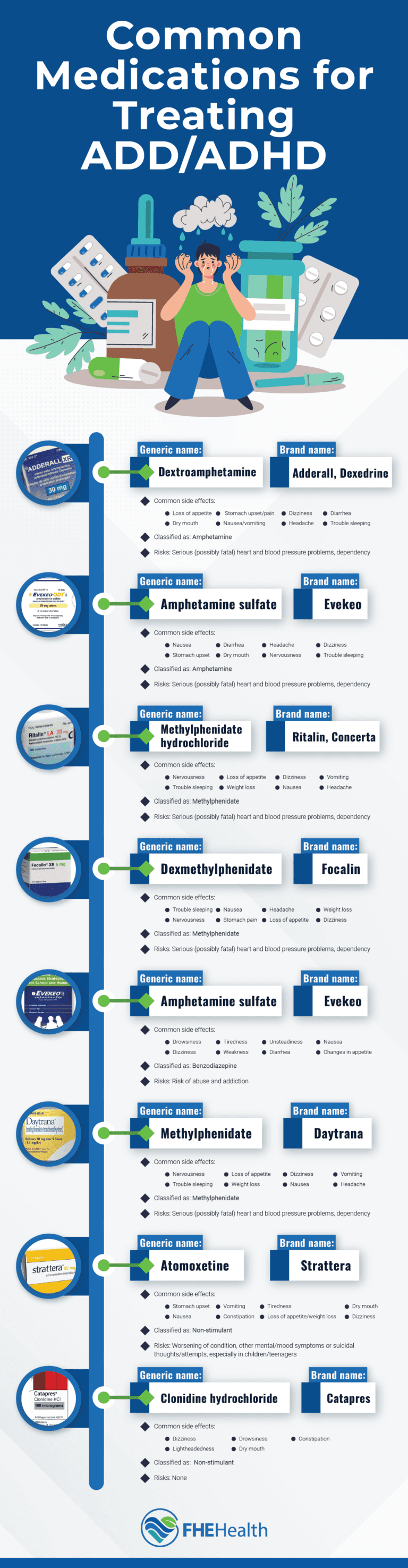 Common Medications for Treating ADD/ADHD | FHE Health