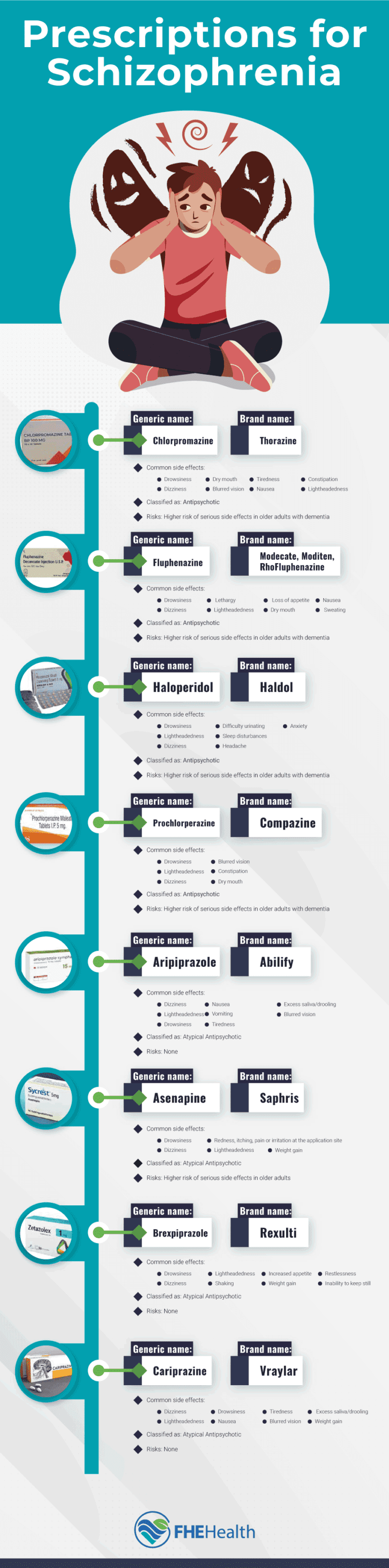 Common Medications for Treating Schizophrenia | FHE Health