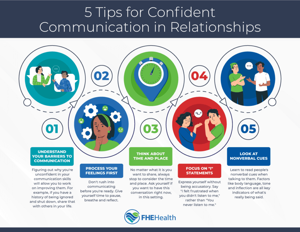 5 Tips for Confident Communication in Personal Relationships | FHE Health