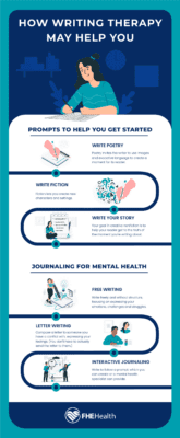 Writing Therapy | FHE Health