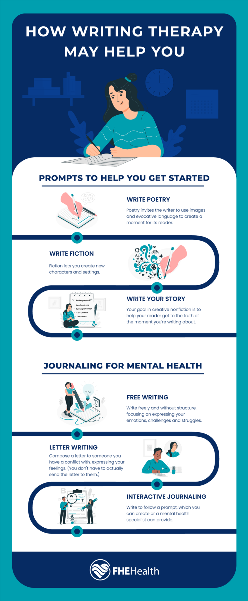 Writing Therapy | FHE Health