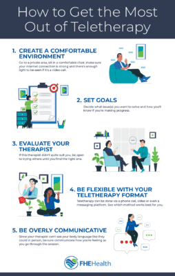 How to Get the Most Out of Teletherapy | FHE Health