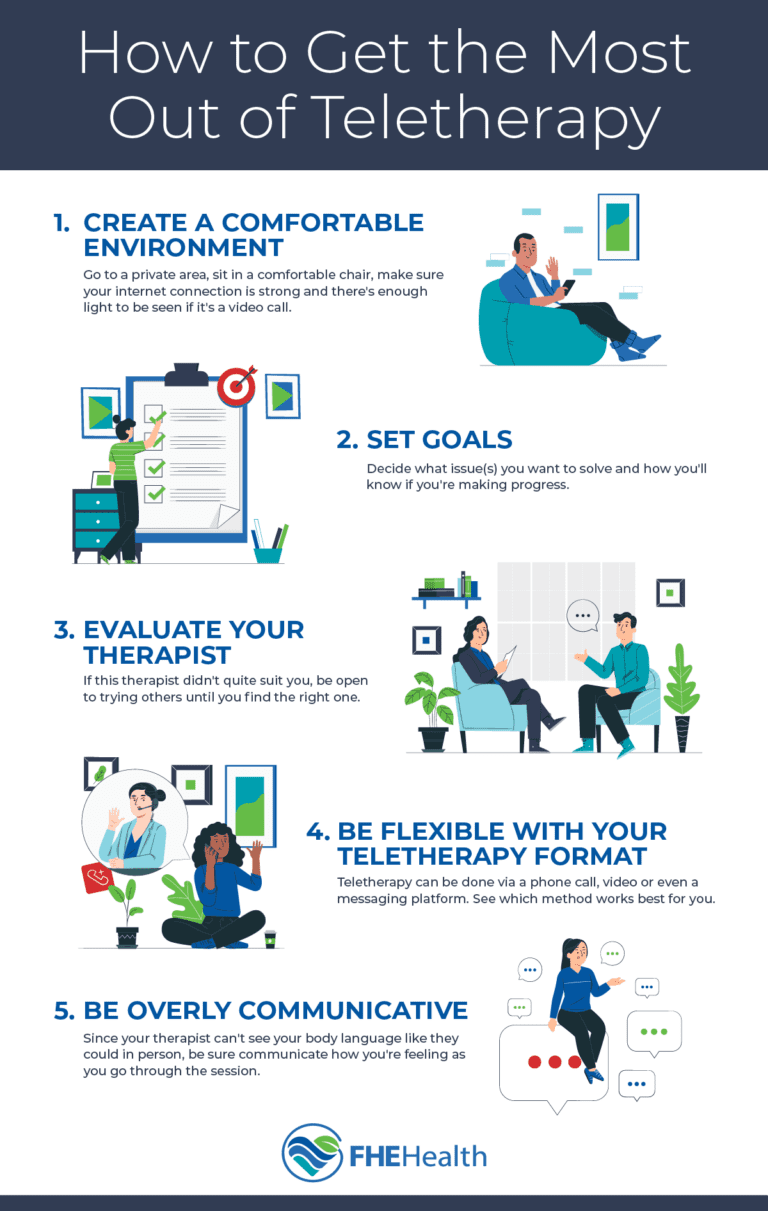 How to Get the Most Out of Teletherapy | FHE Health