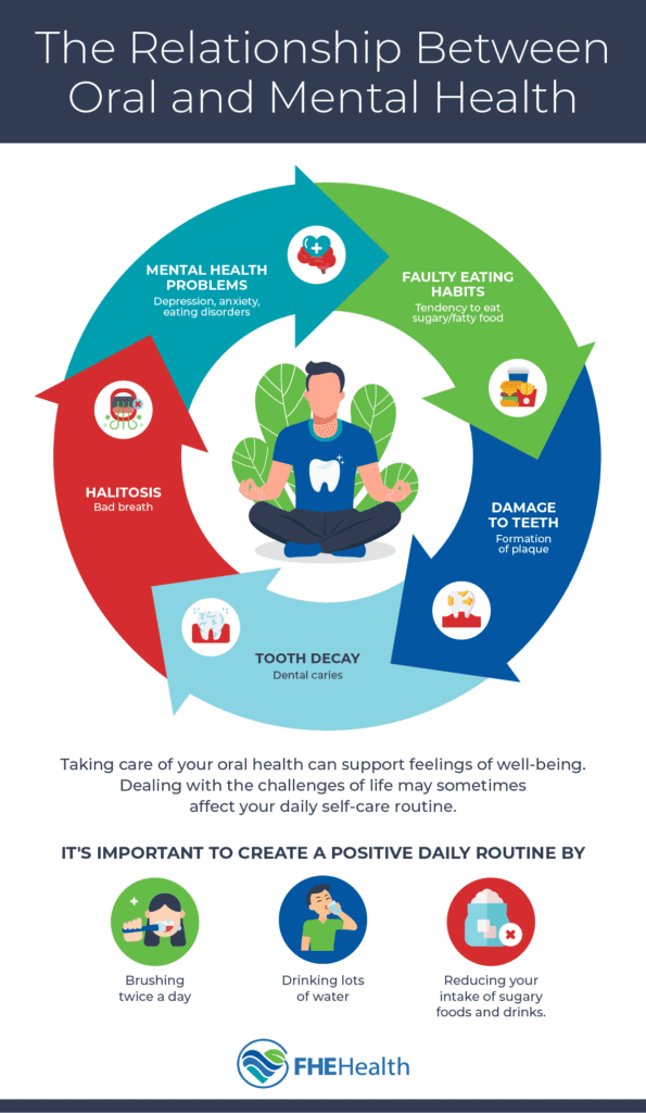 Oral and Mental Health: What’s the Connection? | FHE Health