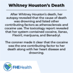 How Did Whitney Houston Die? Her Struggle With Drugs | FHE Health