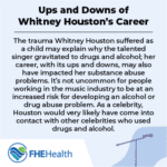 How Did Whitney Houston Die? Her Struggle With Drugs | FHE Health