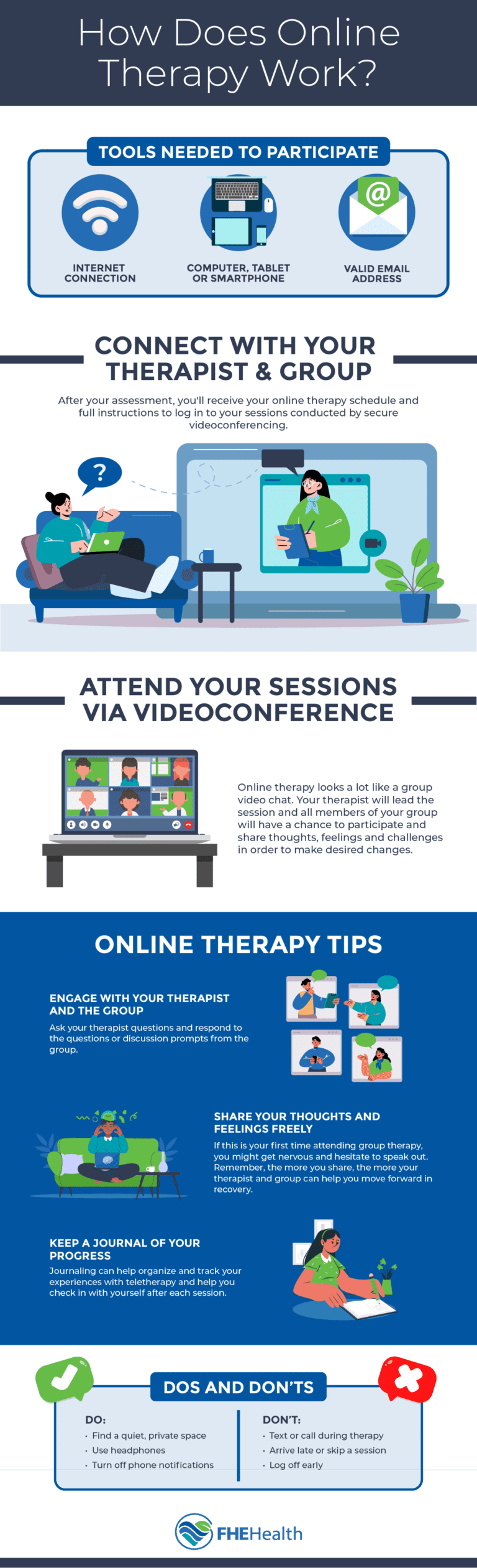 Students in Teletherapy: The Trend on College Campuses | FHE Health