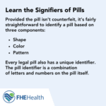 Pill Identifier Apps: How To Identify An Unknown Pill - FHE Health
