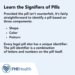 Pill Identifier Apps: How To Identify An Unknown Pill - FHE Health