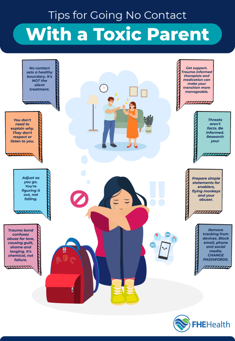 Going “No Contact” with a Loved One: A Therapist’s Advice | FHE Health