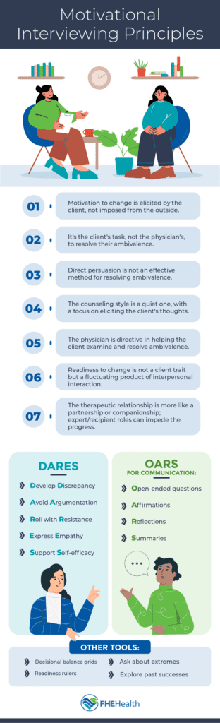 What’s Motivational Interviewing? How It Works | FHE Health