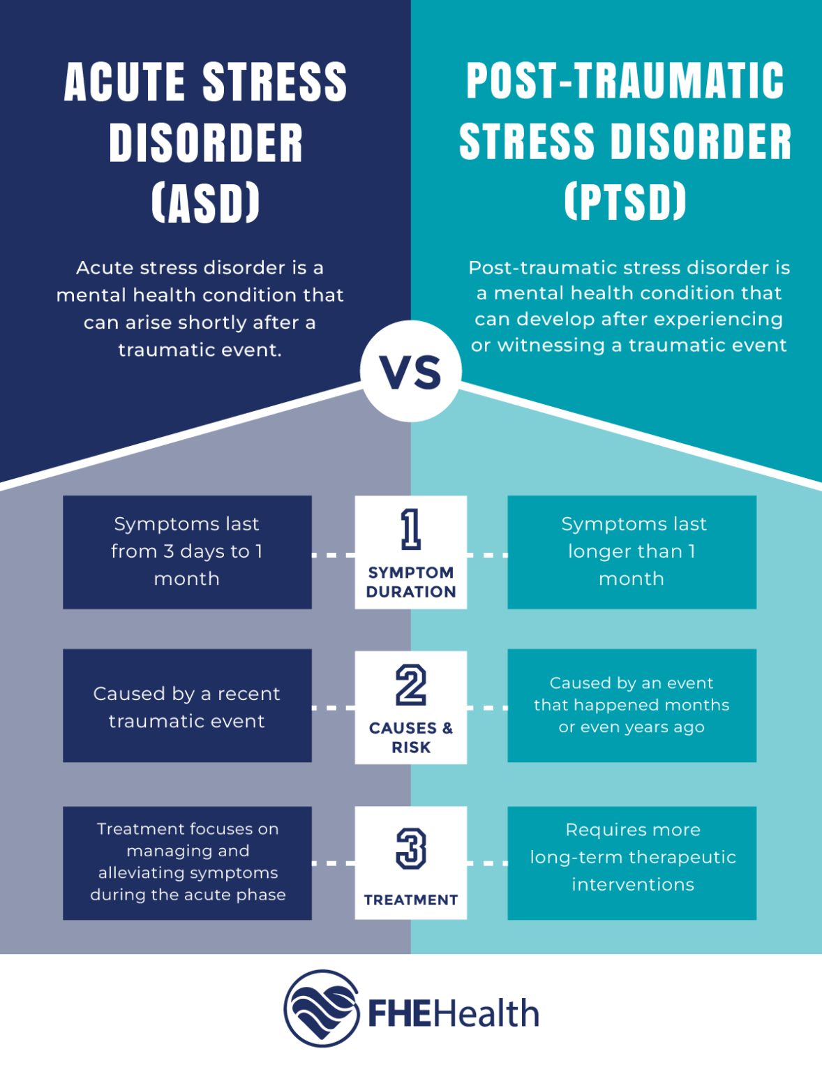 Acute Stress Disorder | FHE Health