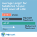 How Much Time Will I Be in Rehab? | FHE Health