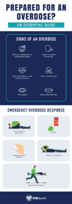 Prepared for an Overdose? An Essential Guide | FHE Health