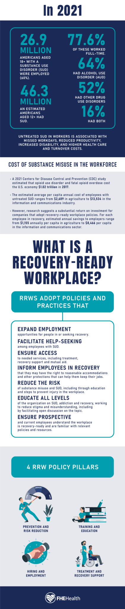 “Recovery Ready” Workplaces: How to Join the Movement | FHE Health