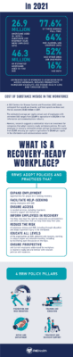 “Recovery Ready” Workplaces: How to Join the Movement | FHE Health