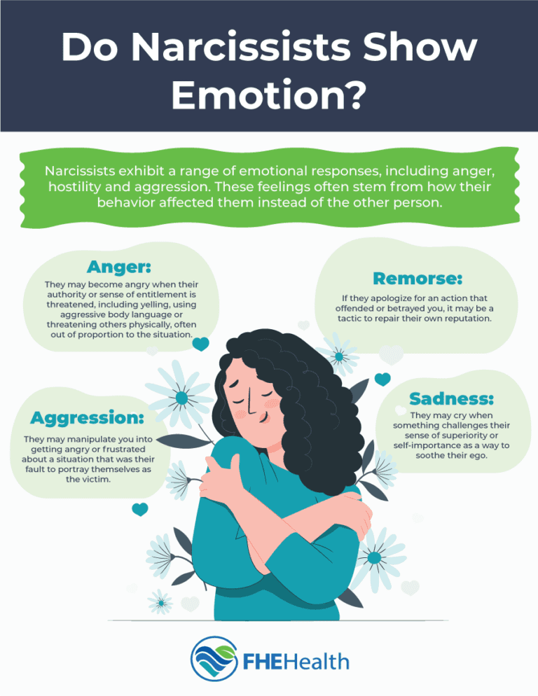 Do Narcissists Show Emotion? | FHE Health